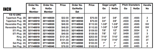 301140040 Vermont Gage 1/2-13 UNC 2B TAPERLOCK Thread Plug Gage, Go/NoGo Set